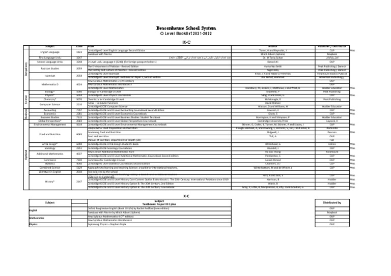 Beaconhouse School System: O Level Booklist 2021-2022 Ix-C | PDF | Textbook