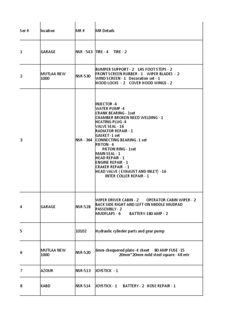 Pending Spare Parts Report 9-Jun-21 | PDF | Brake | Engines
