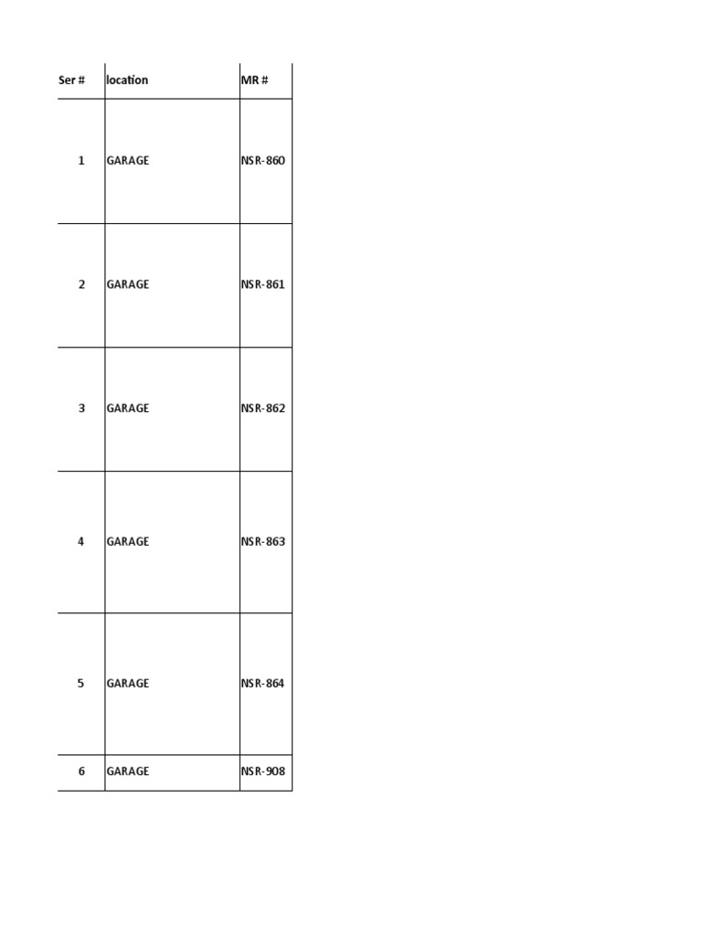 Spare Parts Pending List Overview | PDF | Truck | Vehicles