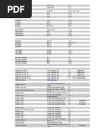 Harley Fork Oil Capacity & Viscosity Chart | PDF | Technology & Engineering