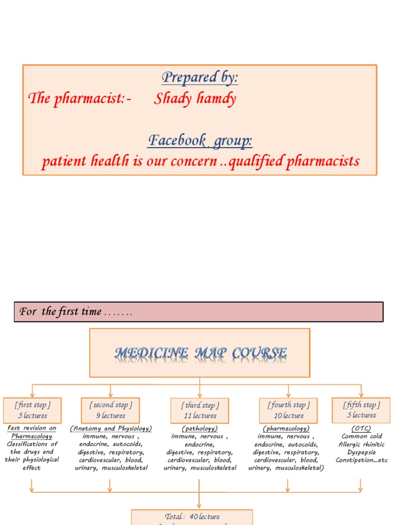 Comprehensive Pharmacology Course Outline | PDF | Corticosteroid ...