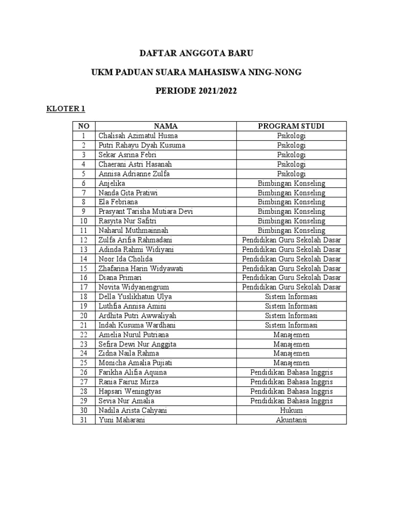 Daftar Anggota Baru UKM Paduan Suara Mahasiswa Ning-Nong Periode 2021/ ... Daftar Anggota Baru UKM Paduan Suara Mahasiswa Ning-Nong Periode 2021/ ...