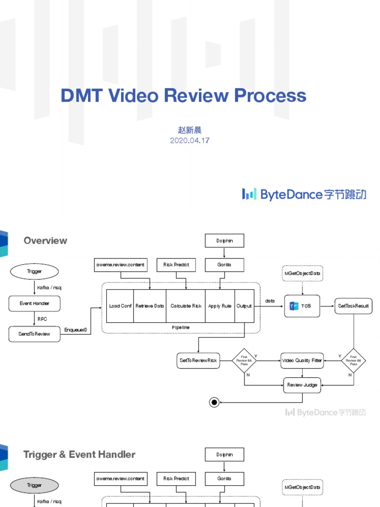 DMT Video Reivew Process | PDF | Information Age | Computing