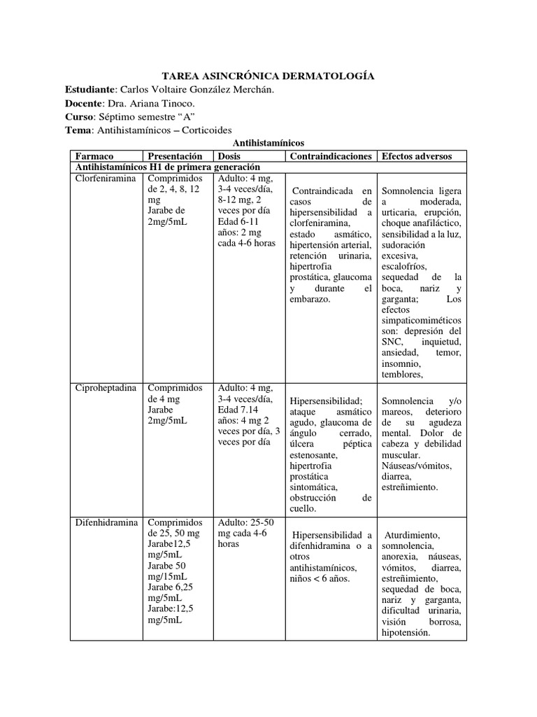 Antihistaminicos y Corticoides | PDF | Especialidades Medicas ...
