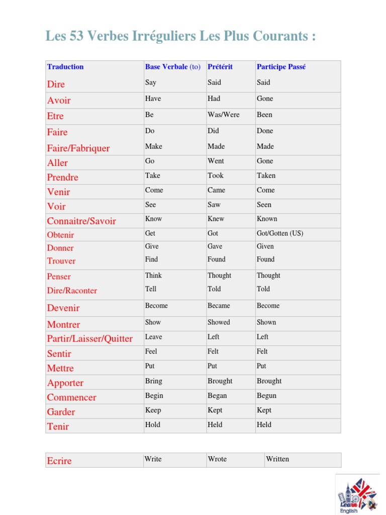Verbes Irreguliers | PDF