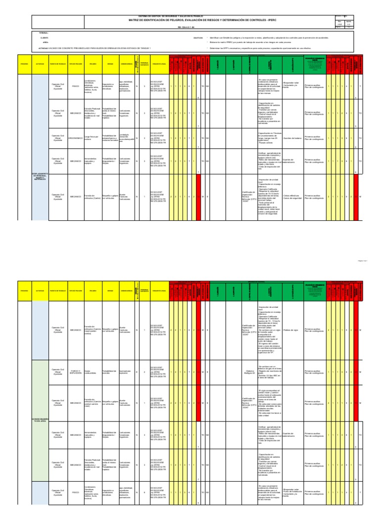 Matriz IPERC: Identificación de Riesgos | PDF | Evaluación de riesgos