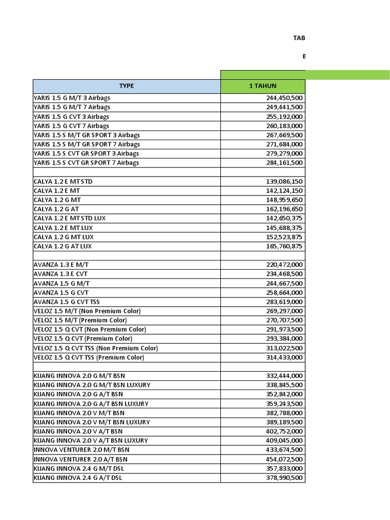 Tabel Harga & Angsuran Mobil BLN Desember 2021 (Plat B) | PDF | Wheeled ...
