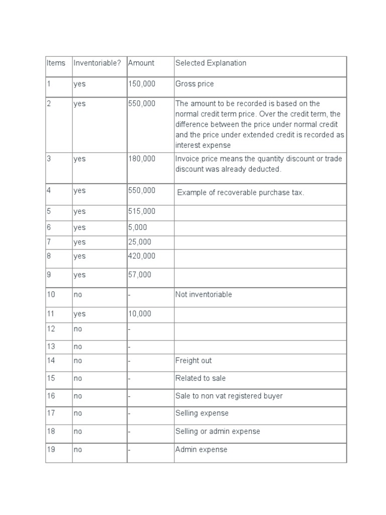 4 1 Inventory Pdf Prices Expense