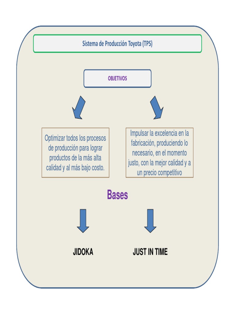 6 Lean Manufacturing Kanban Pdf Lean Manufacturing Ciencia De