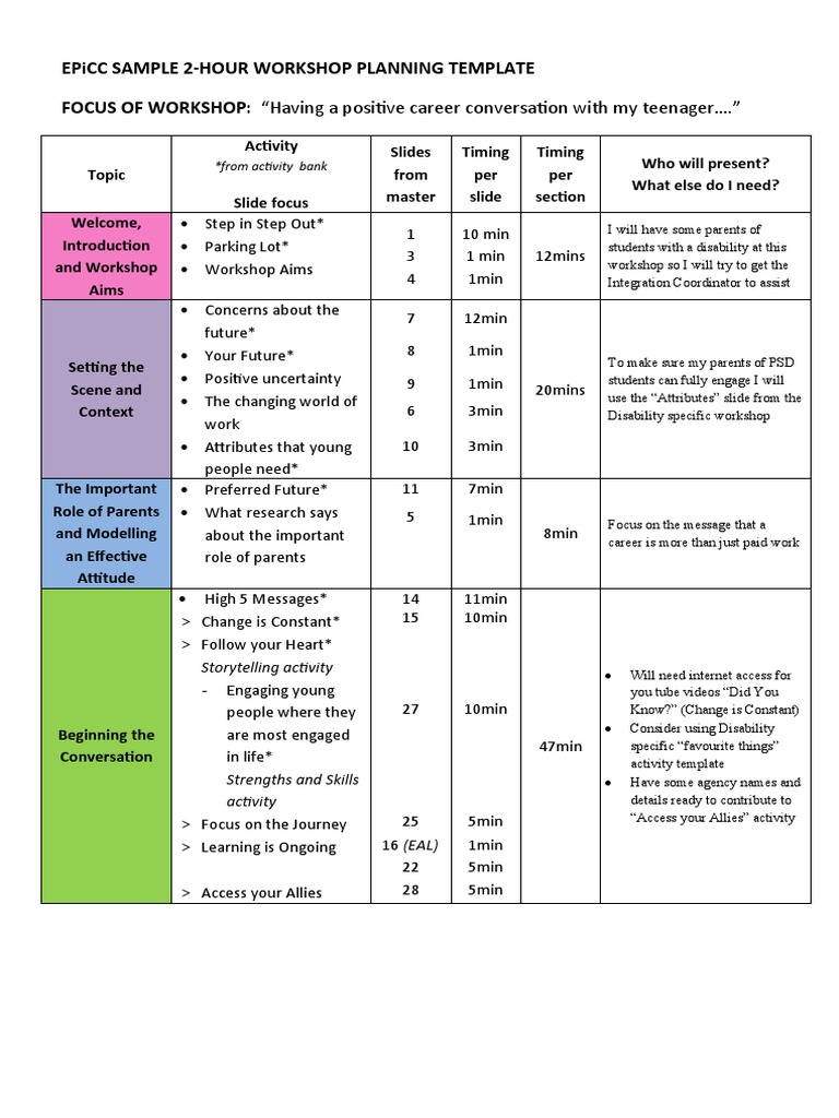Epicc Sample 2-Hour Workshop Planning Template FOCUS OF WORKSHOP ...