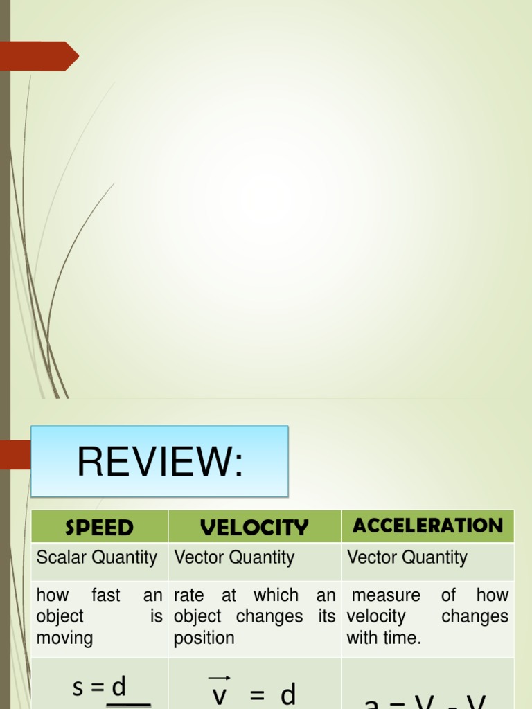 Kinematic Equations for Uniform Acceleration | PDF | Velocity ...