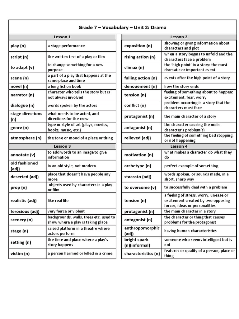Grade 7 Unit 2 - Vocabulary Word List | PDF | Play (Theatre)