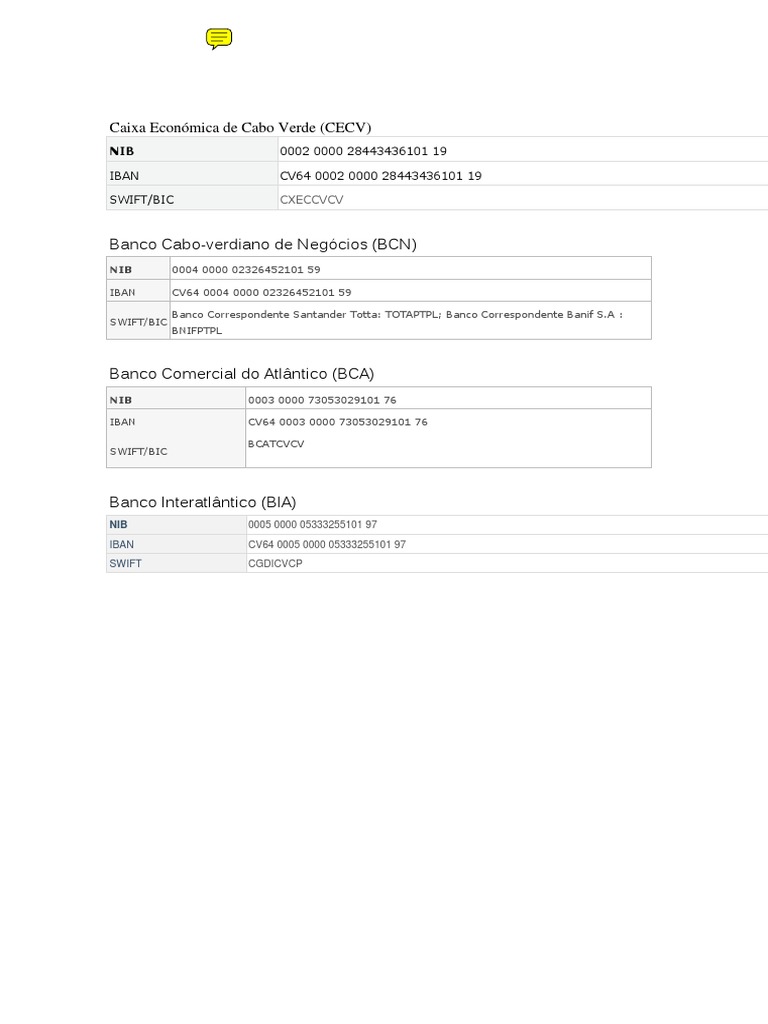 Caixa Económica de Cabo Verde (CECV) : 0002 0000 28443436101 19 Iban ...
