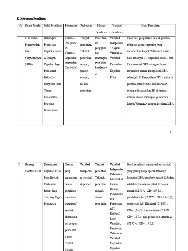 Kebaruan Penelitian Fix | PDF