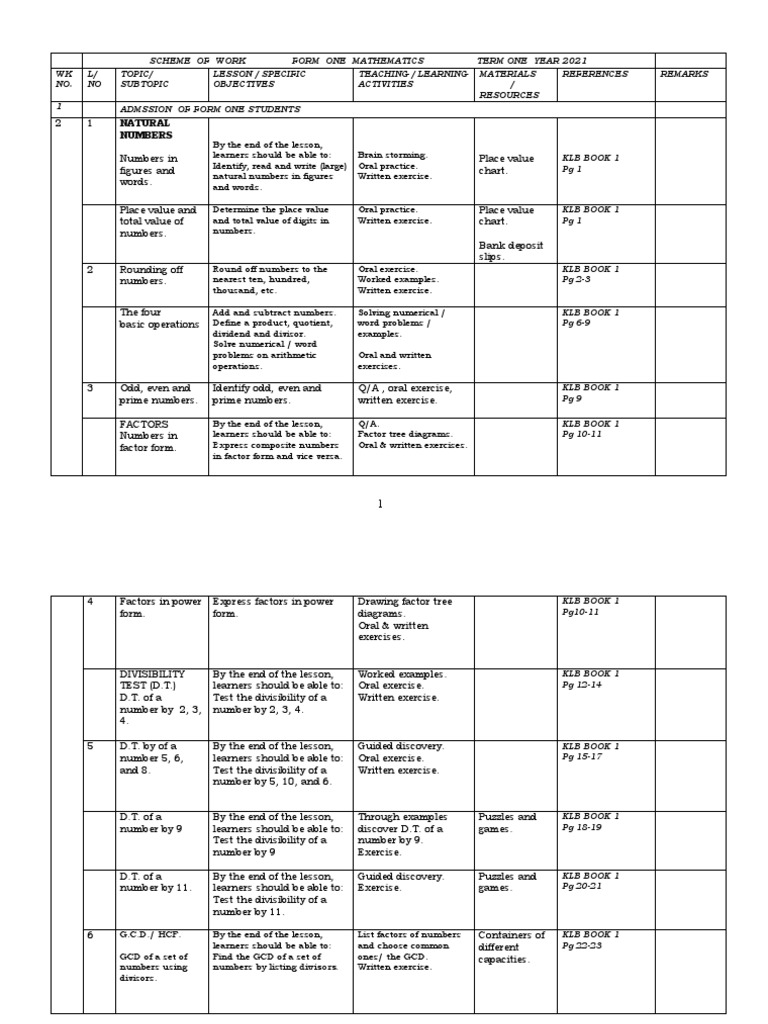 Form 1 Mathematics Scheme of Work | PDF | Area | Numbers
