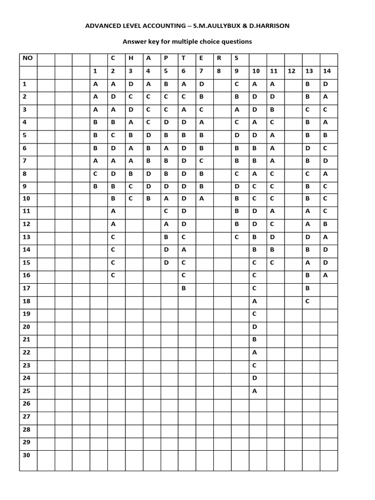 Advanced Level Accounting Answer Key For | PDF | Expense | Book Value