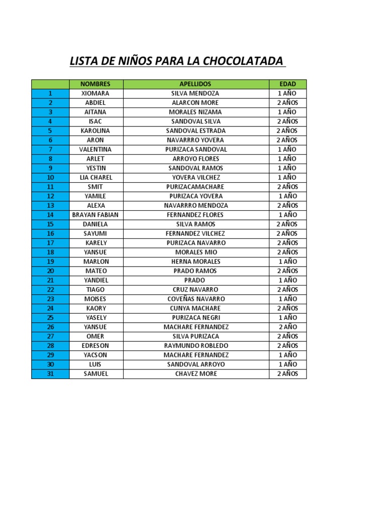 Lista de Niños | PDF