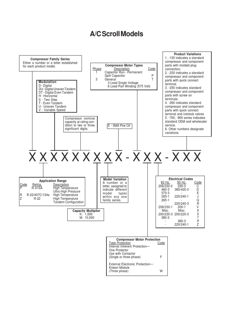 Copeland Compressor Model Nomenclature Guide | PDF | Capacitor ...
