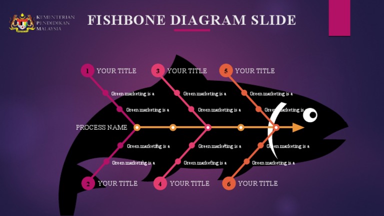 Fishbone Diagram Slide: Your Title Your Title Your Title | PDF | Career ...