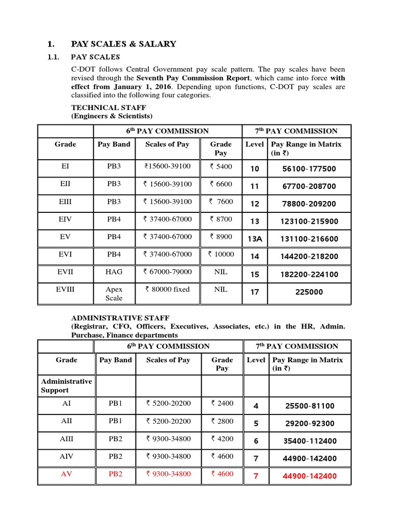 Pay Scale 7cpc Mapping | PDF | Employment | Asia