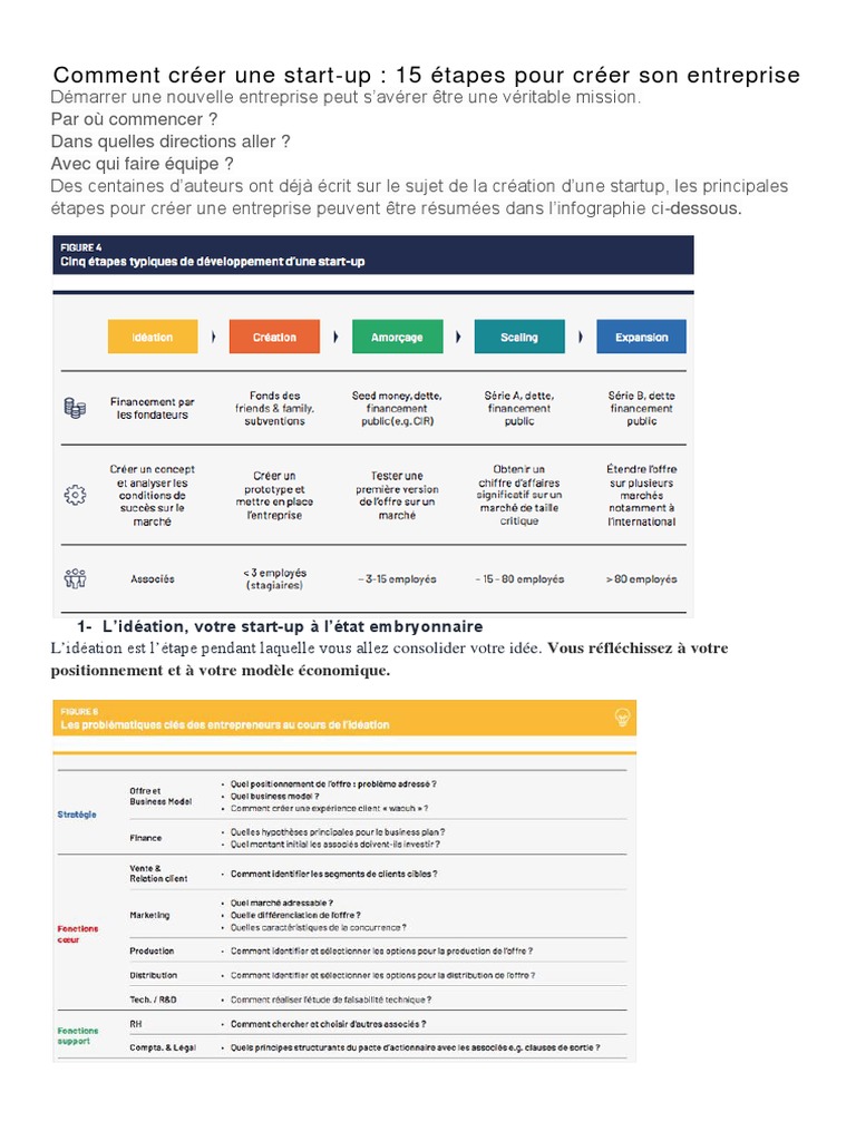 Etape Pour Créer Une Startup | PDF | Start-up | Petites entreprises et ...