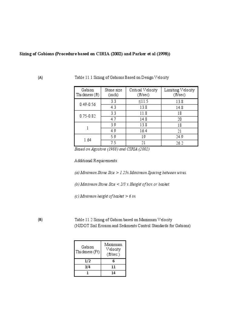 Gabion Design Spreadsheet-Working | PDF | Hydrology | Earth Sciences