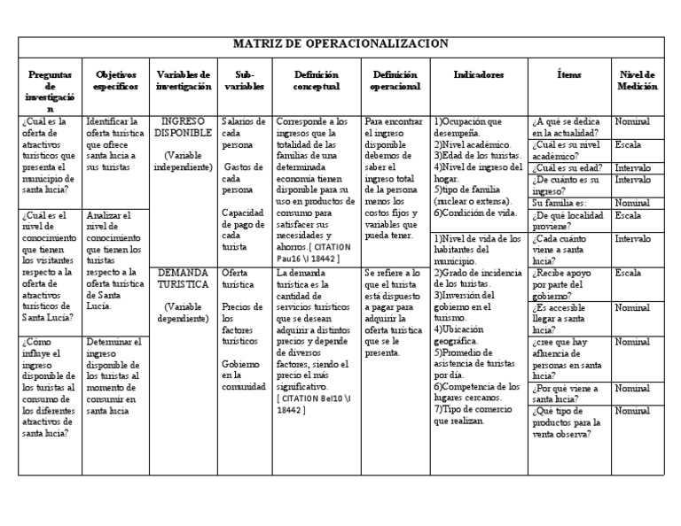 Matriz de Operacionalización | PDF | Oferta (economía) | Microeconomía