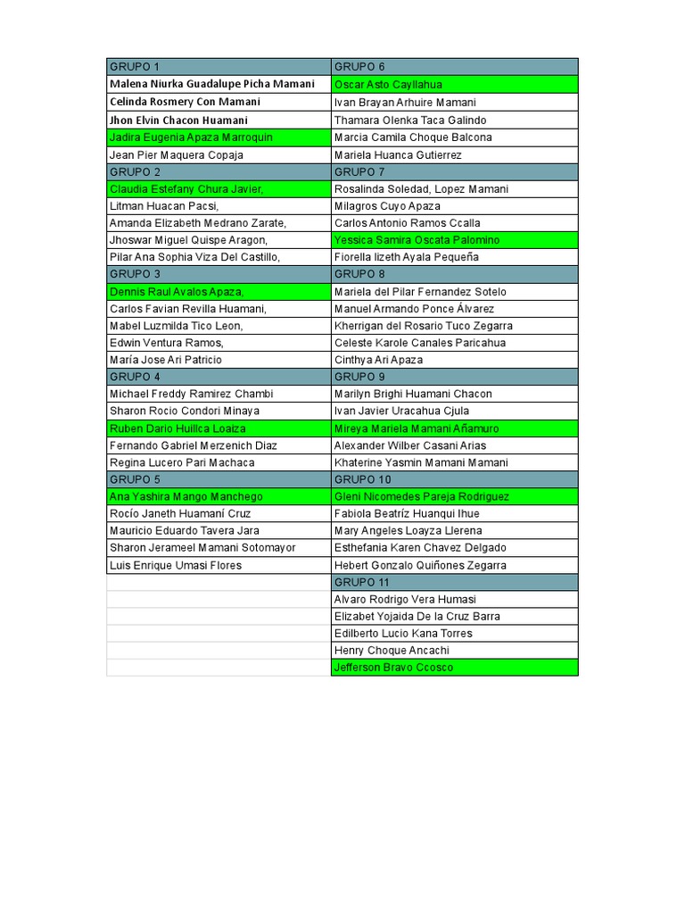 GRUPOS TGD2 DERECHO - C - Hoja 1 | PDF
