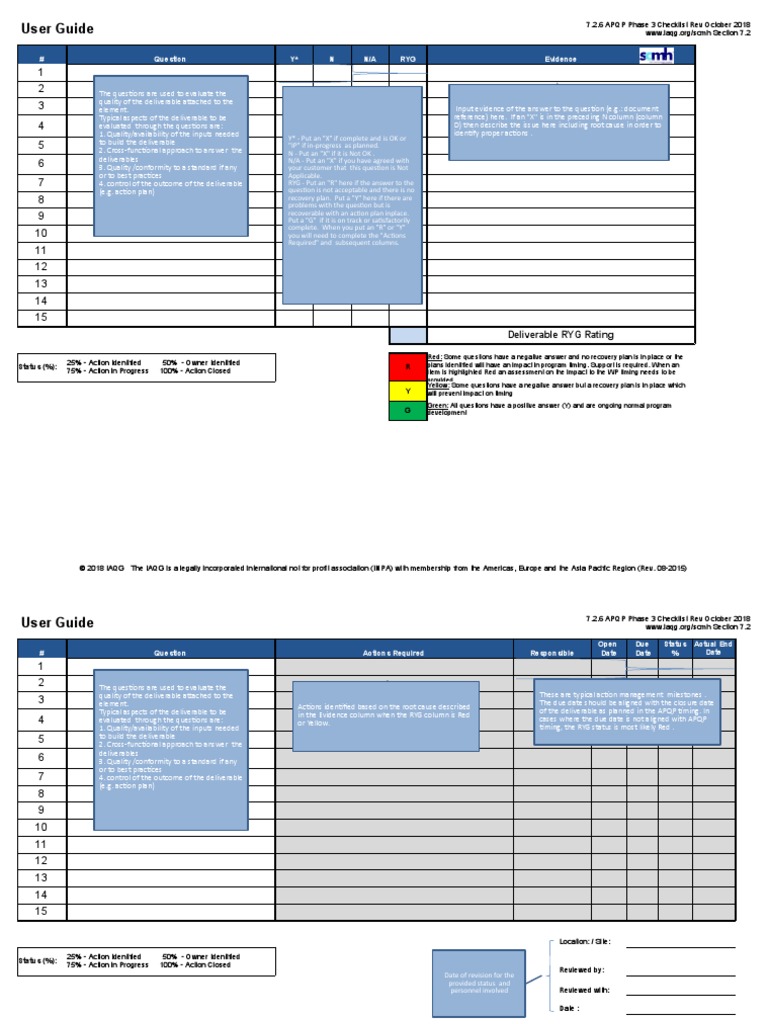 SCMH 7.2.6 APQP Phase 3 Checklist Dated 26OCT2017 | PDF | Business ...