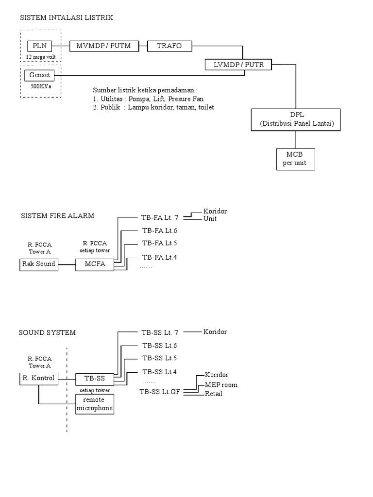 Skema MEP | Download Free PDF | Building Engineering | Tools