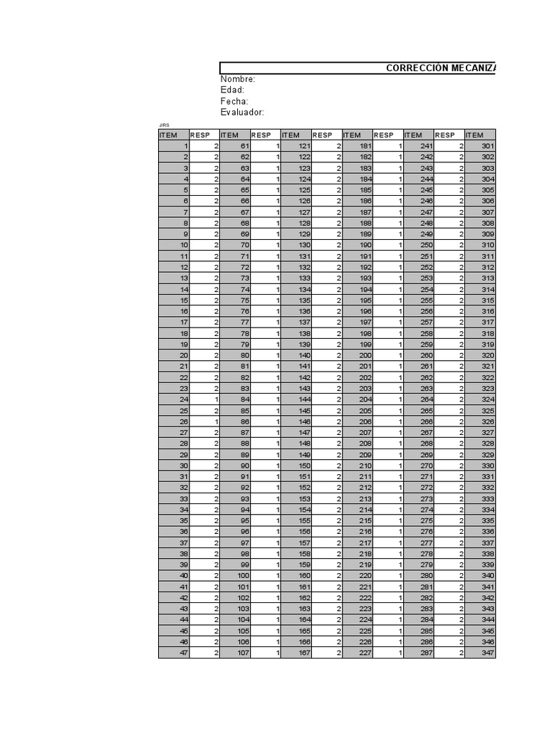 Test MMPI 2 (Varones) | PDF