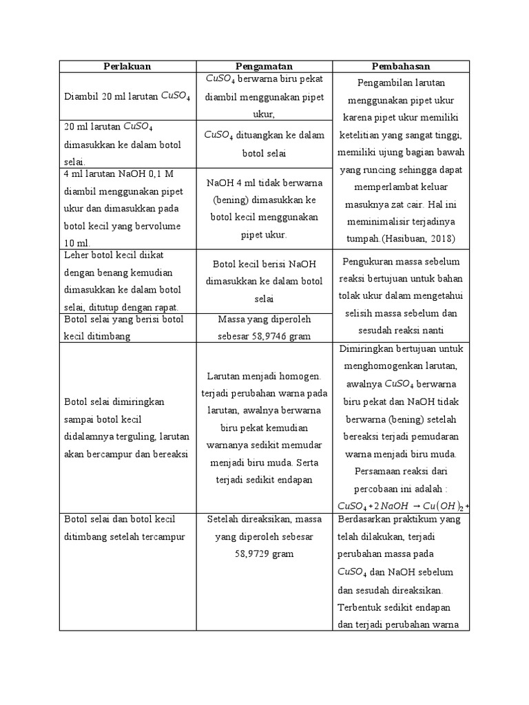 Tabel Perlakuan Pengamatan Pembahasan, Daftar Pustaka, Dan Hasil ...