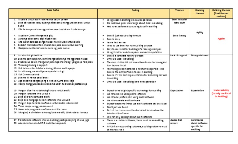 Contoh Coding - Theming (Diana Ti) | PDF