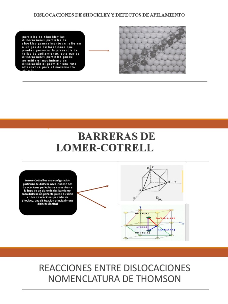 Dislocaciones de Shockley y Defectos de Apilamiento | PDF | Plasticidad ...