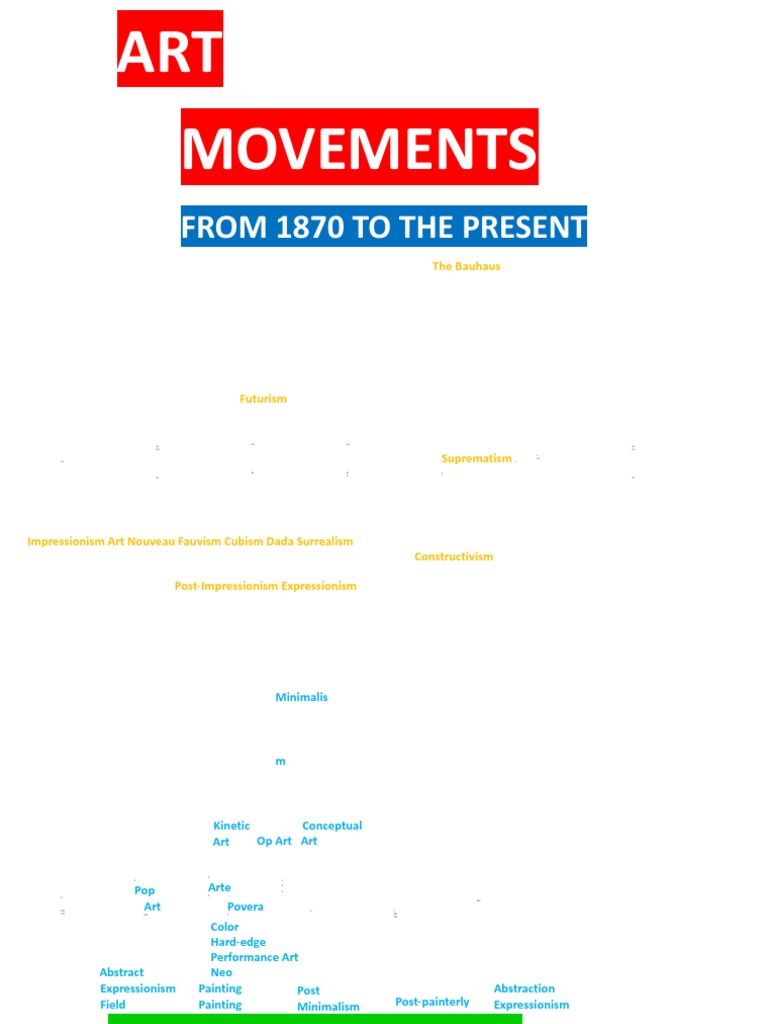 ARTAPP - M3 Art Movements From 1870 Present | PDF | Impressionism ...