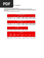 Scoot Fees Chart - For Travel Out of SINGAPORE (In SGD) : If Purchased ...