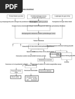 Patofisiologi Kanker Payudara | PDF