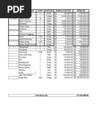 Contoh RAB Konser Musik | PDF