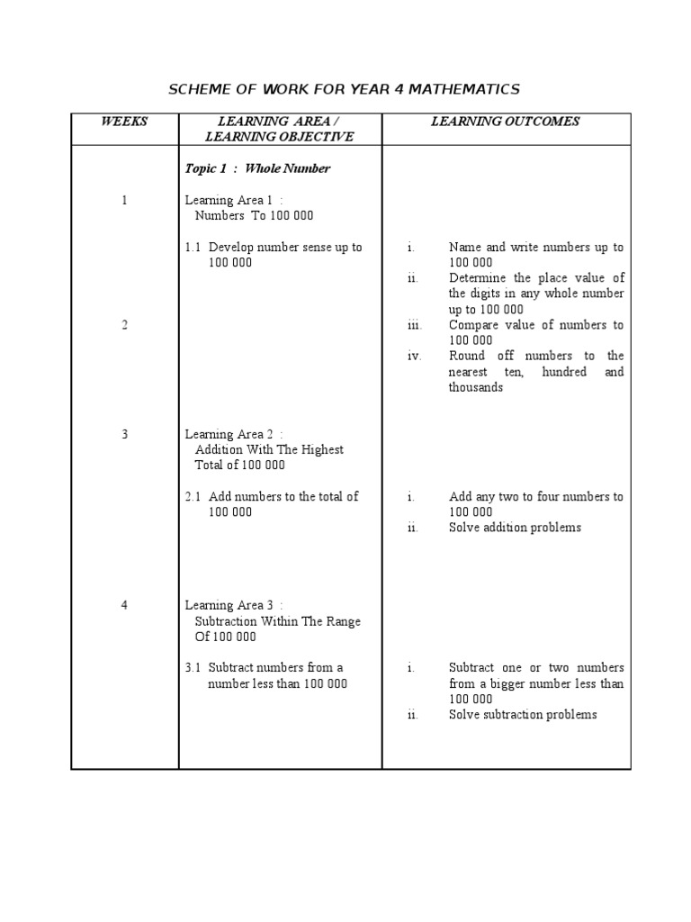 Scheme of Work For Year 4 Mathematics Weeks Learning Area / Learning ...