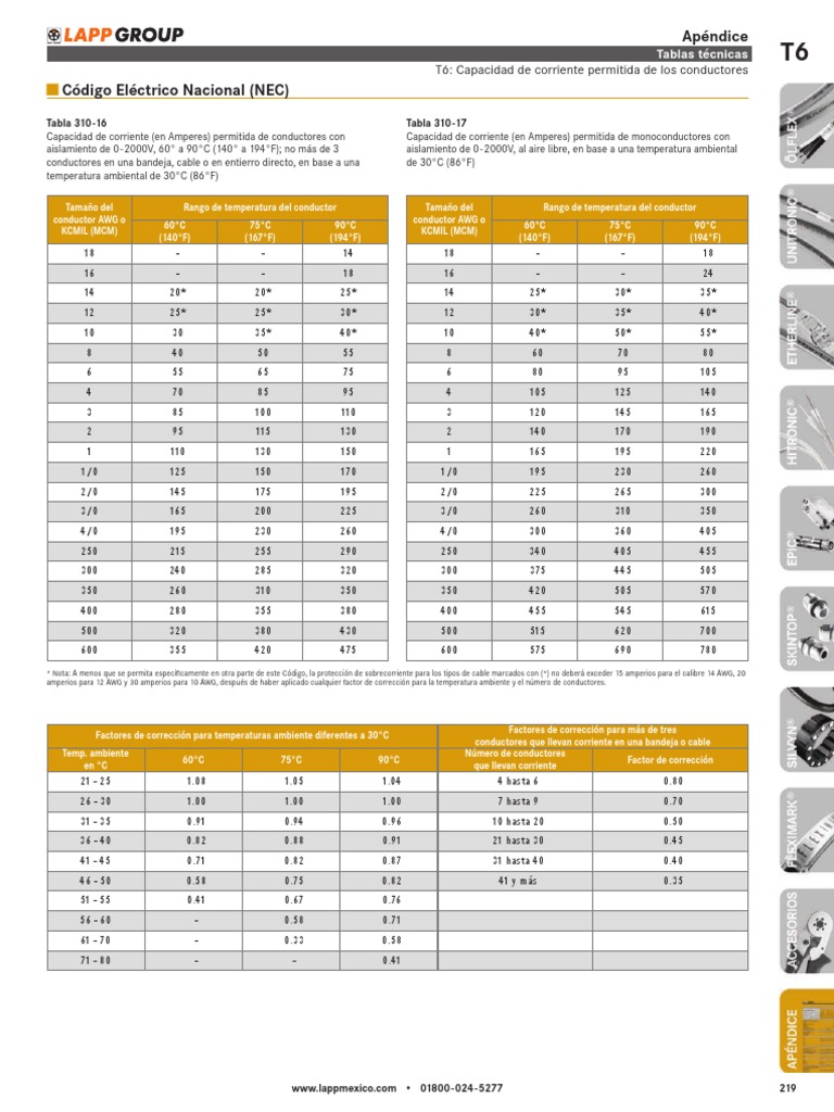 Codigo Electrico Nacional NEC | PDF | Sistema Internacional de Unidades ...