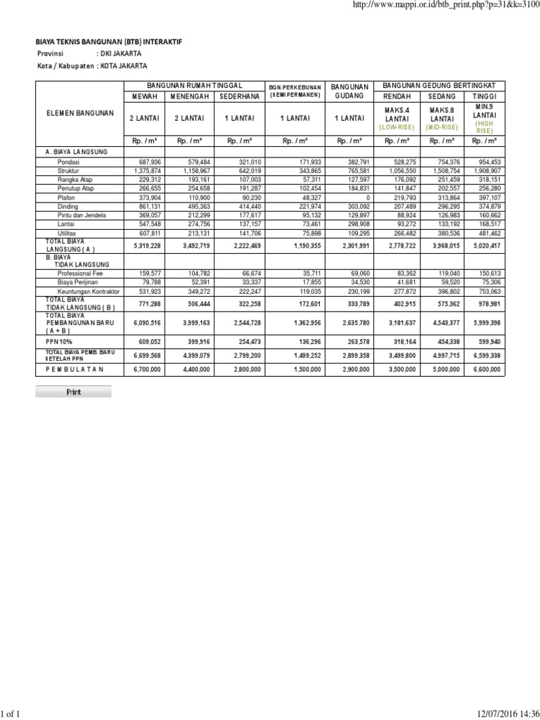 BTB Mappi 2016 Semester 1 (DKI Jakarta) | PDF