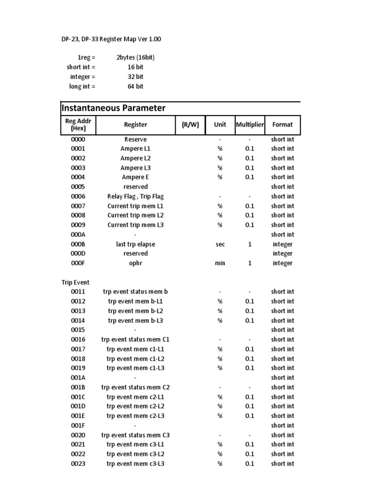 Modbus Reg Map DP-23 - 33 1.00 | PDF | Computer Architecture | Computer Science