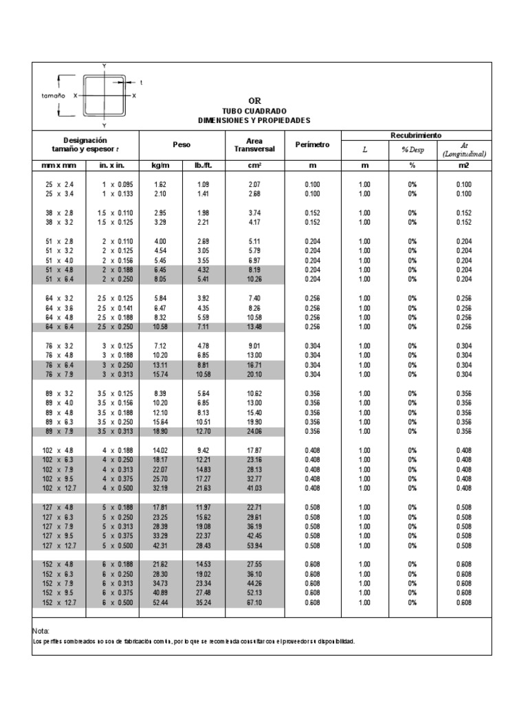 Tabla de Areas y Pesos-PTR | PDF