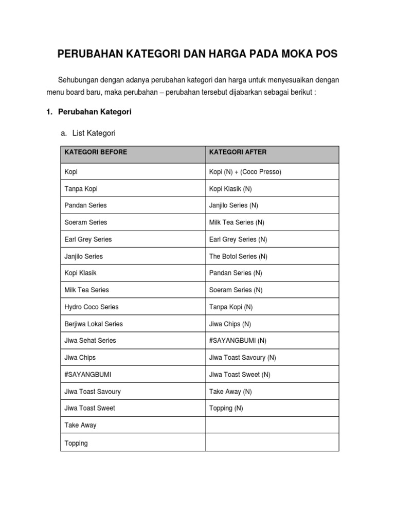 Perubahan Kategori Dan Harga Pada Moka Pos | PDF