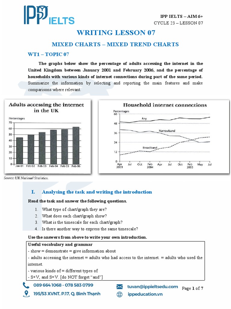 Writing Lesson 07: Mixed Charts - Mixed Trend Charts | PDF | English ...