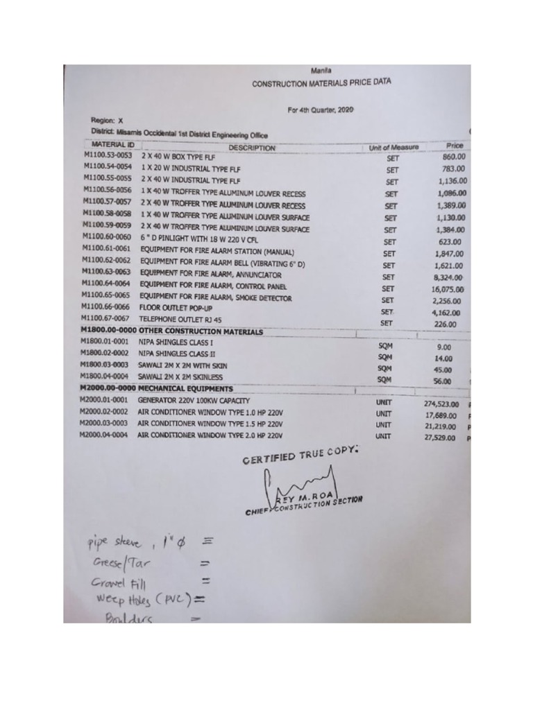 DPWH Price List 2020 | PDF