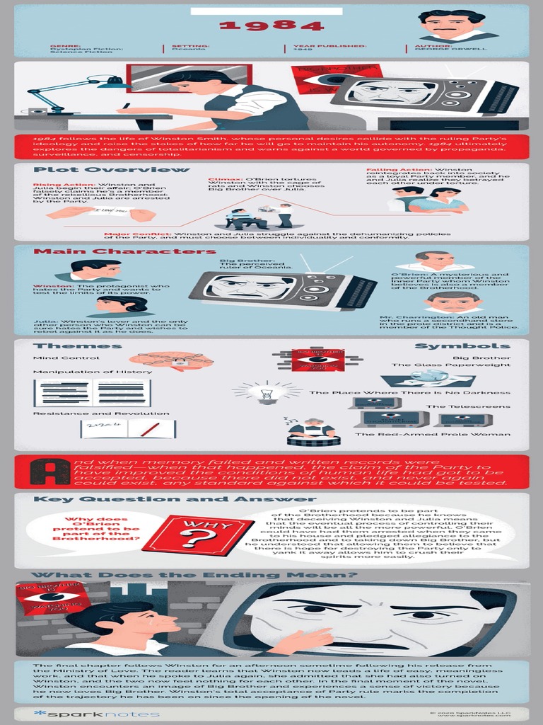 1984 INFOGRAPHICS SparkNotes v2-1 | PDF
