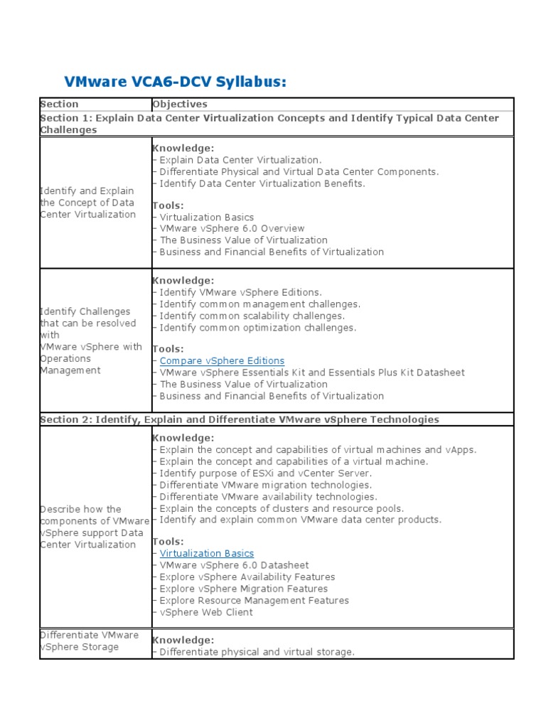 Vmware Vca6-Dcv Syllabus:: Compare Vsphere Editions | PDF | Virtualization | V Mware