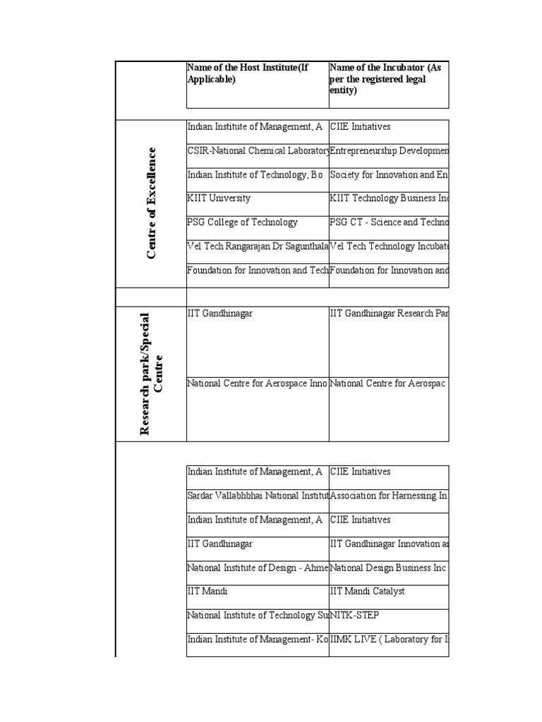 Nstedb Tbi List0may 2021 | PDF | Tamil Nadu | Gujarat