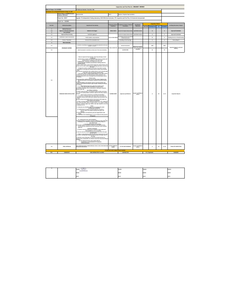 Itp For Plumbing Amp Drainage System | PDF | Pipe (Fluid Conveyance ...